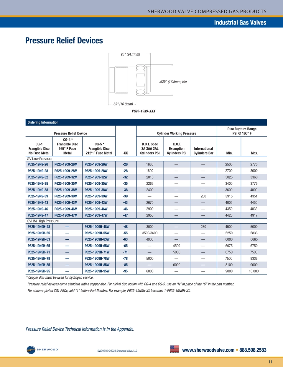 Sherwood Compressed Gas Valves | Chemtech International USA