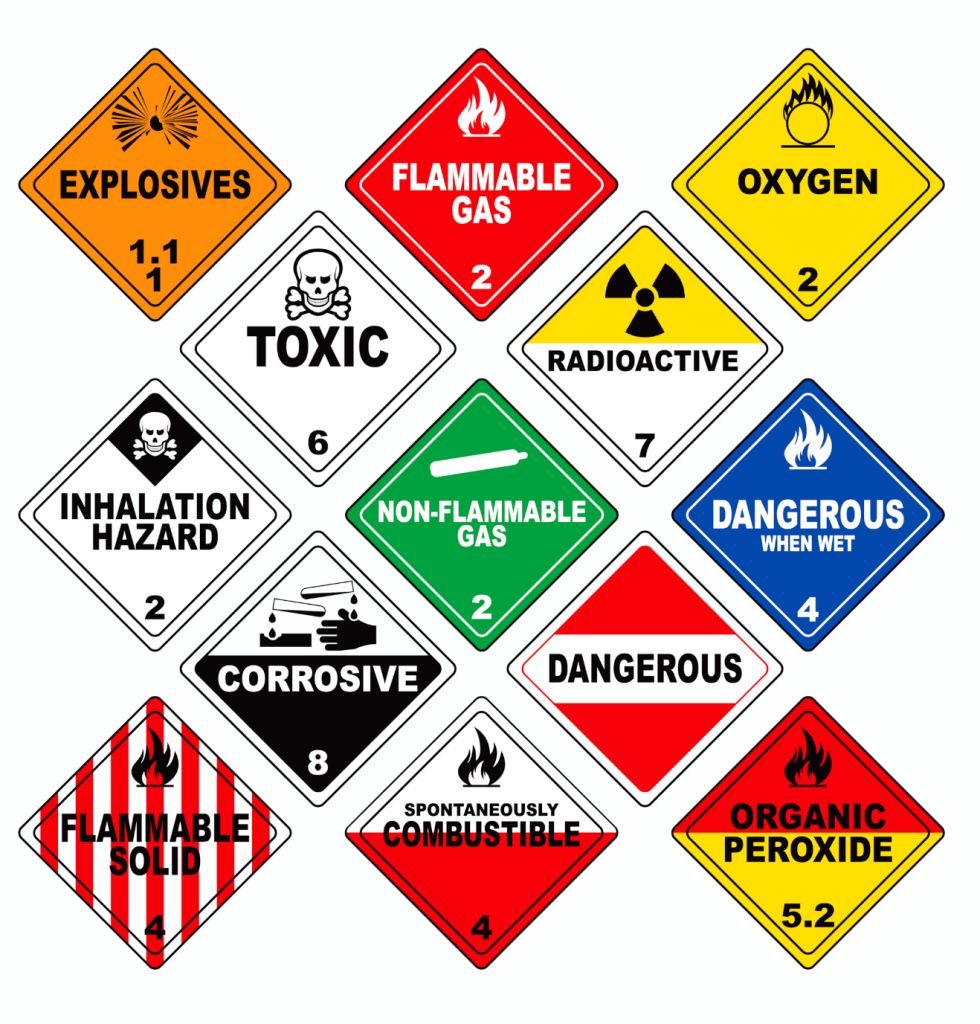 Proper Storage of Hazardous Chemicals: Best Practices for Safety ...